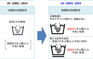 繊維製品の取扱いに関する表示記号及びその表示方法に関するJIS L 0001：2024発行 | Fashion Commune [ファッションコミューン]